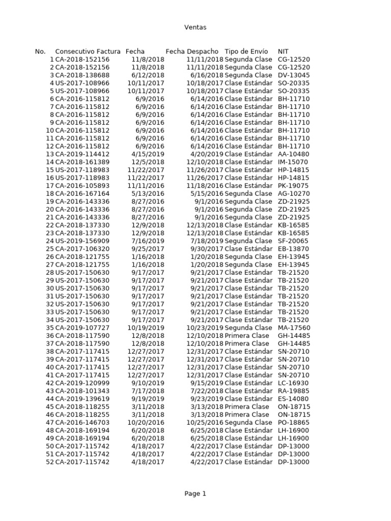 Ejemplo - Ventas | PDF