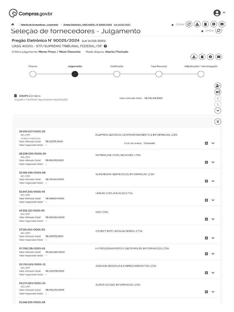 Classificação Final PRE Clipping | PDF