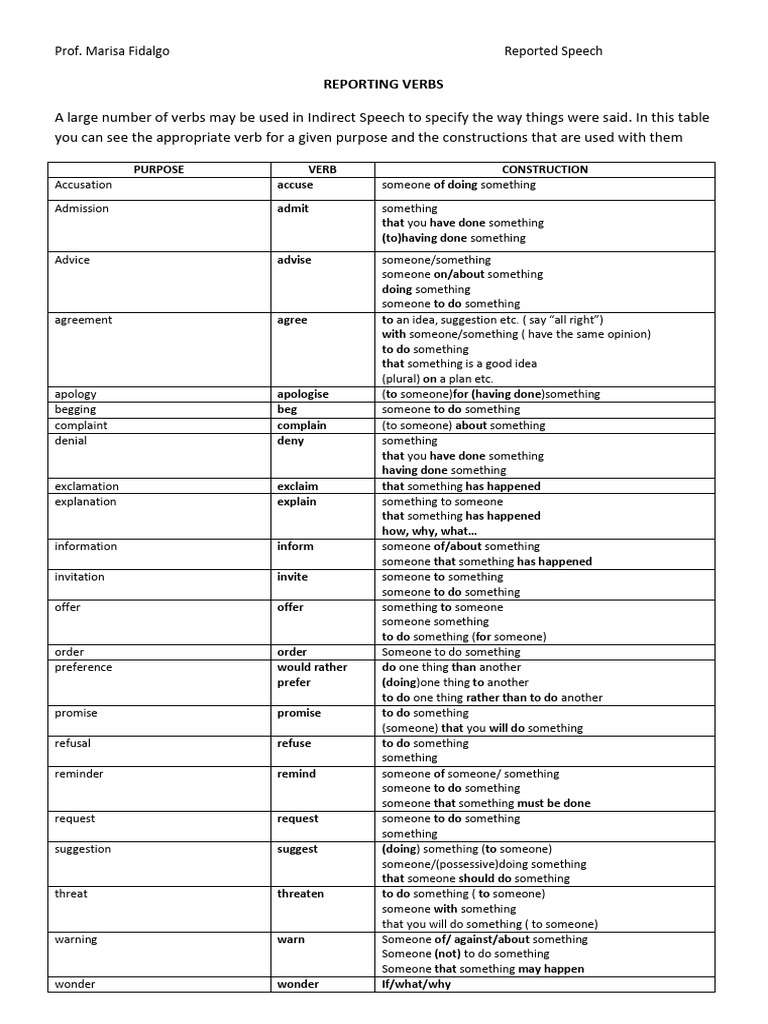 REPORTING VERBS notes and exercises | PDF