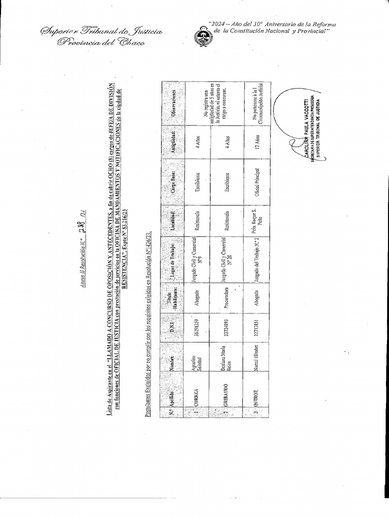 Anexo II Resol #288 | PDF