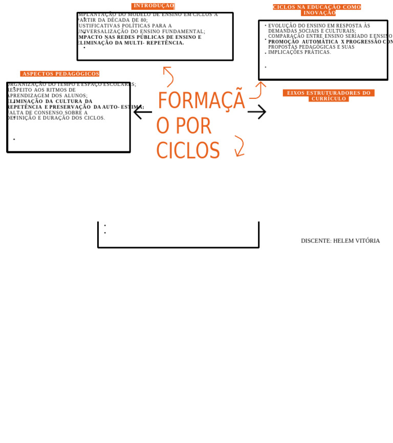 Mapa mental de metas moderno simples claro branco vermelho e preto (2 ...