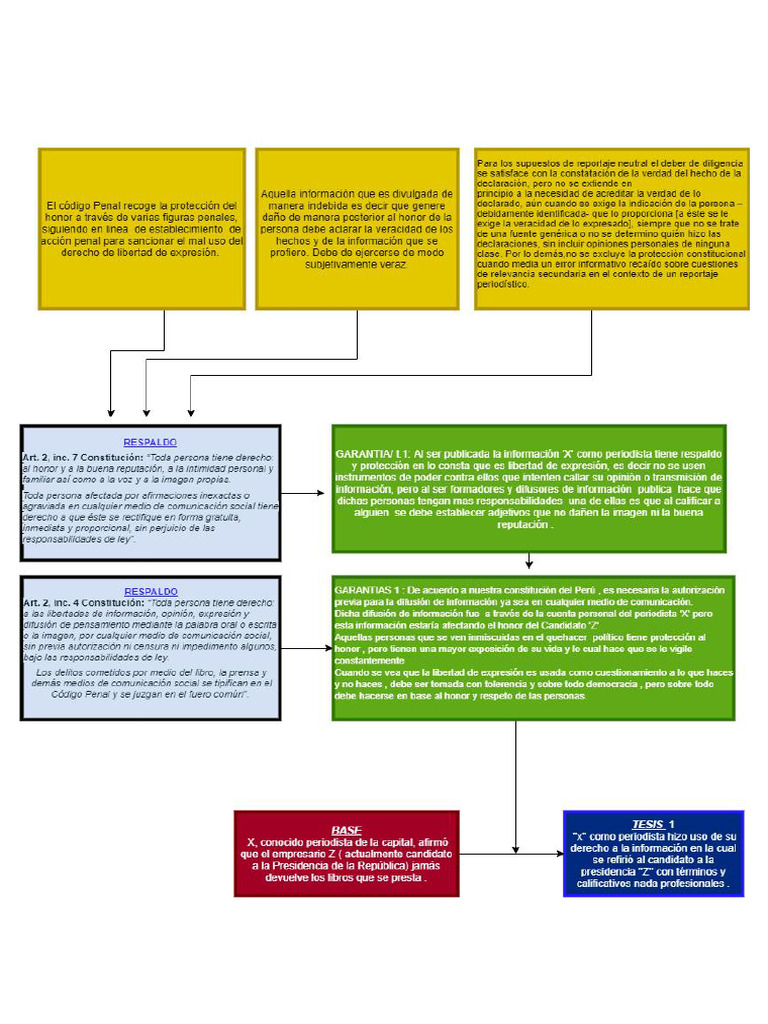 Practica Calificada 2 - MLPC | PDF
