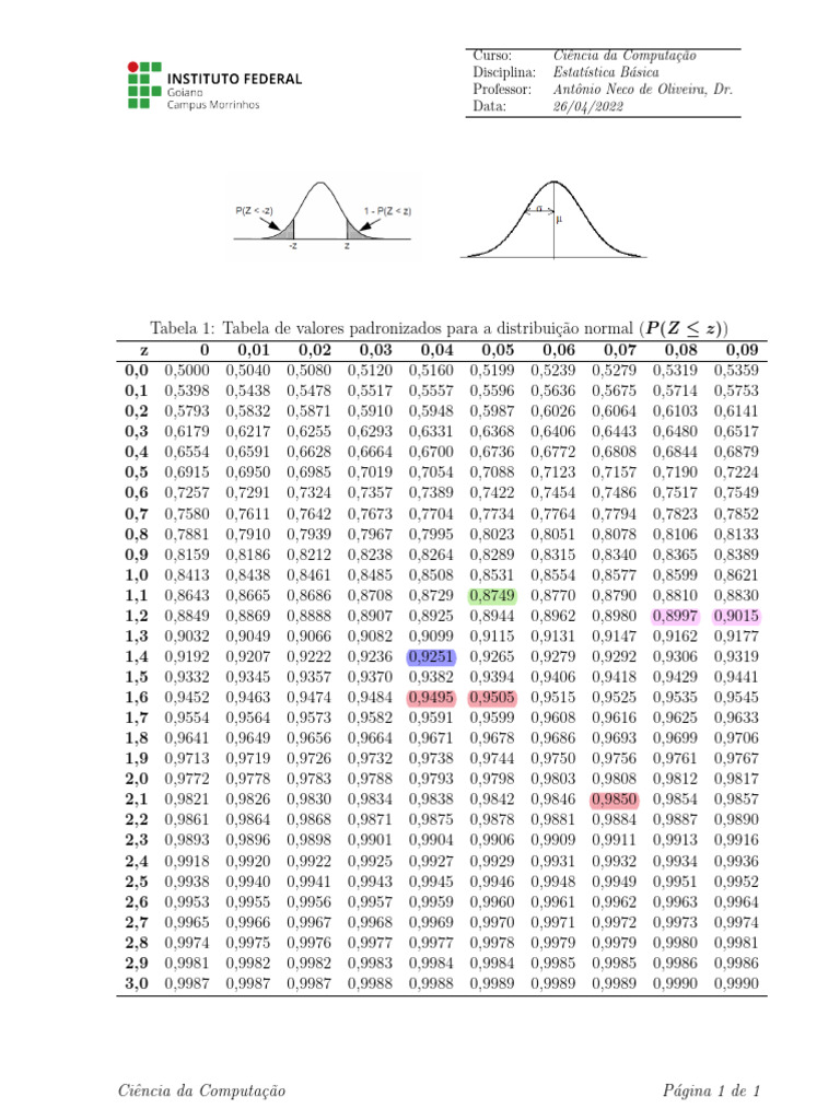EB09 - 0608 - Tabela Normal Padronizada | PDF