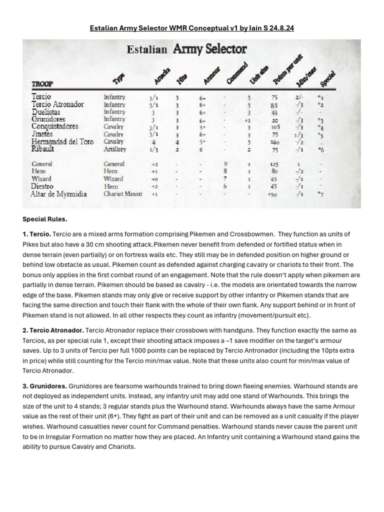 Estalian Army Selector WMR Conceptual v1. ... | PDF
