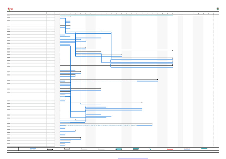 Cronograma Pariac | PDF