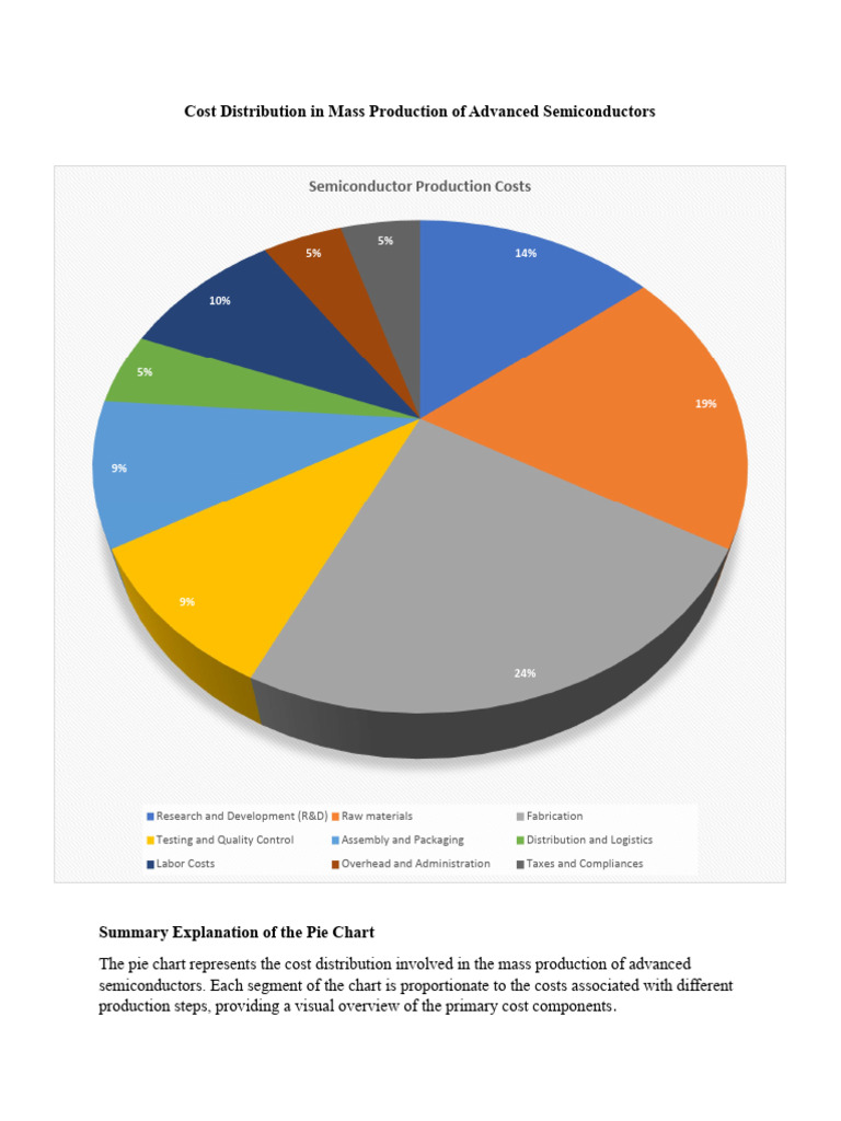 Pie Chart | PDF