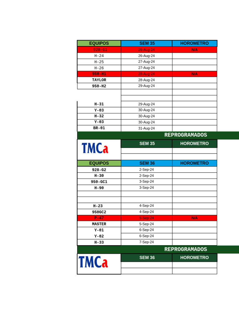HISTORIAL DE SEMANAS PREVENTIVOS MAQUINARIA TMCa | PDF
