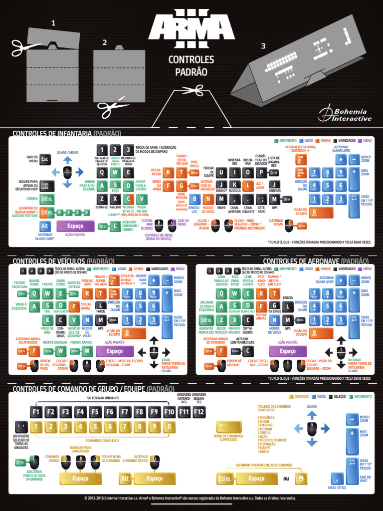 Arma3 Keyboard Layout | PDF
