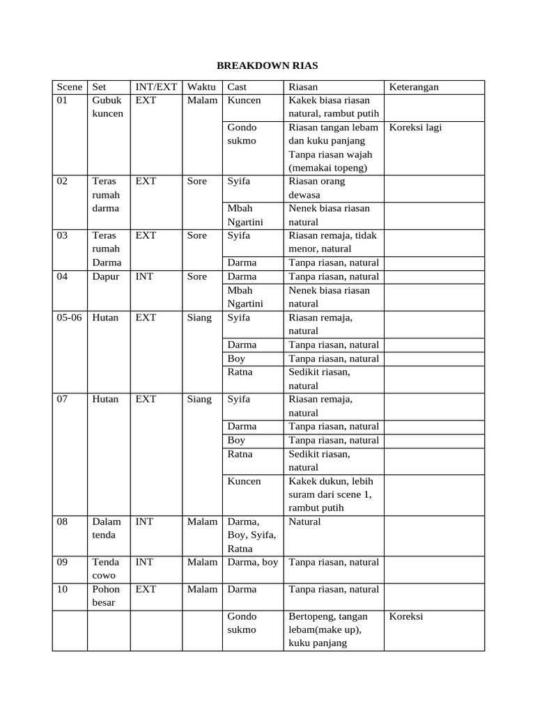 Breakdown Rias | PDF