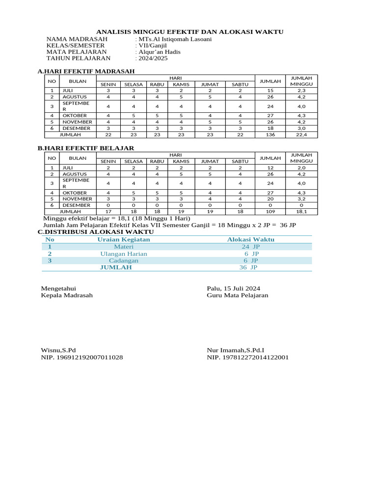 Analisis, Prota, Prosem | PDF