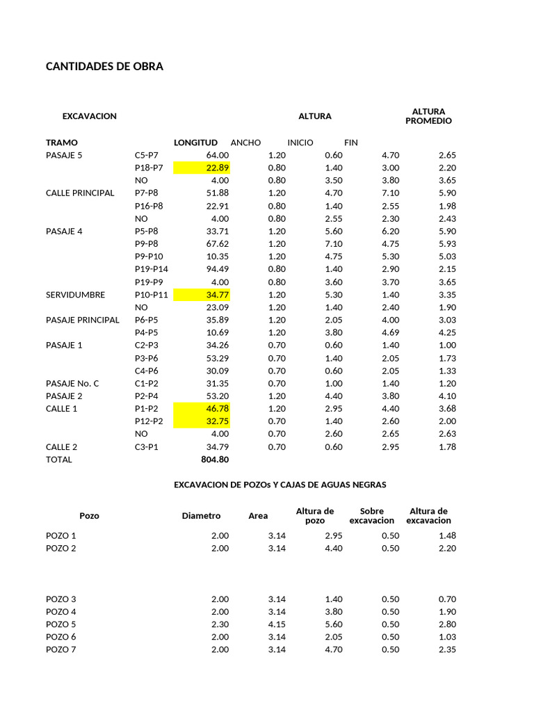 Revision Presupuesto Obras Adicionales. | PDF