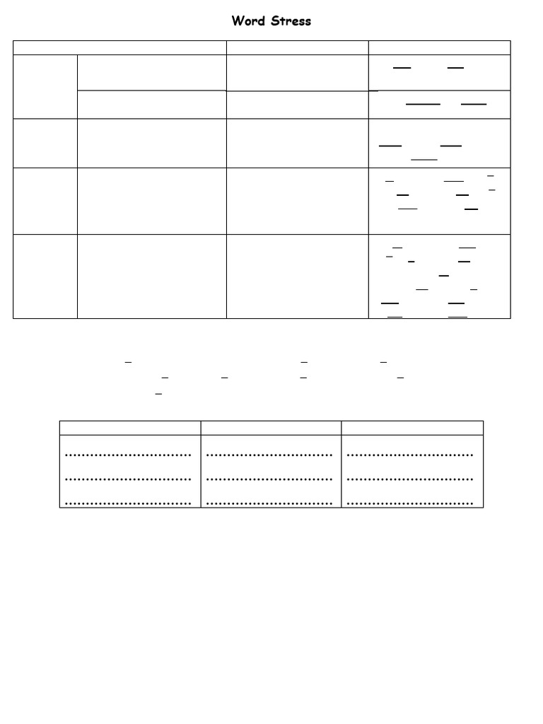 Word Stress Rules | PDF