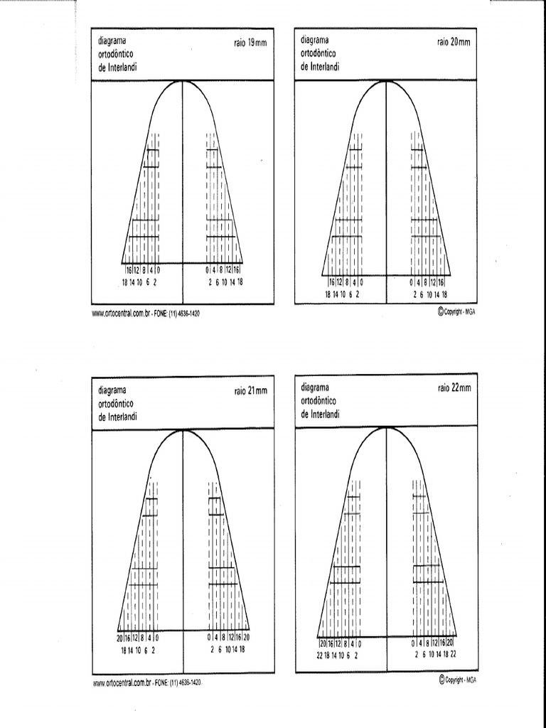 Plantilla Interlandi | PDF
