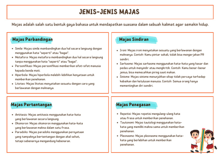Poster Pendidikan Jenis-Jenis Majas Berwarna Ilustrasi | PDF