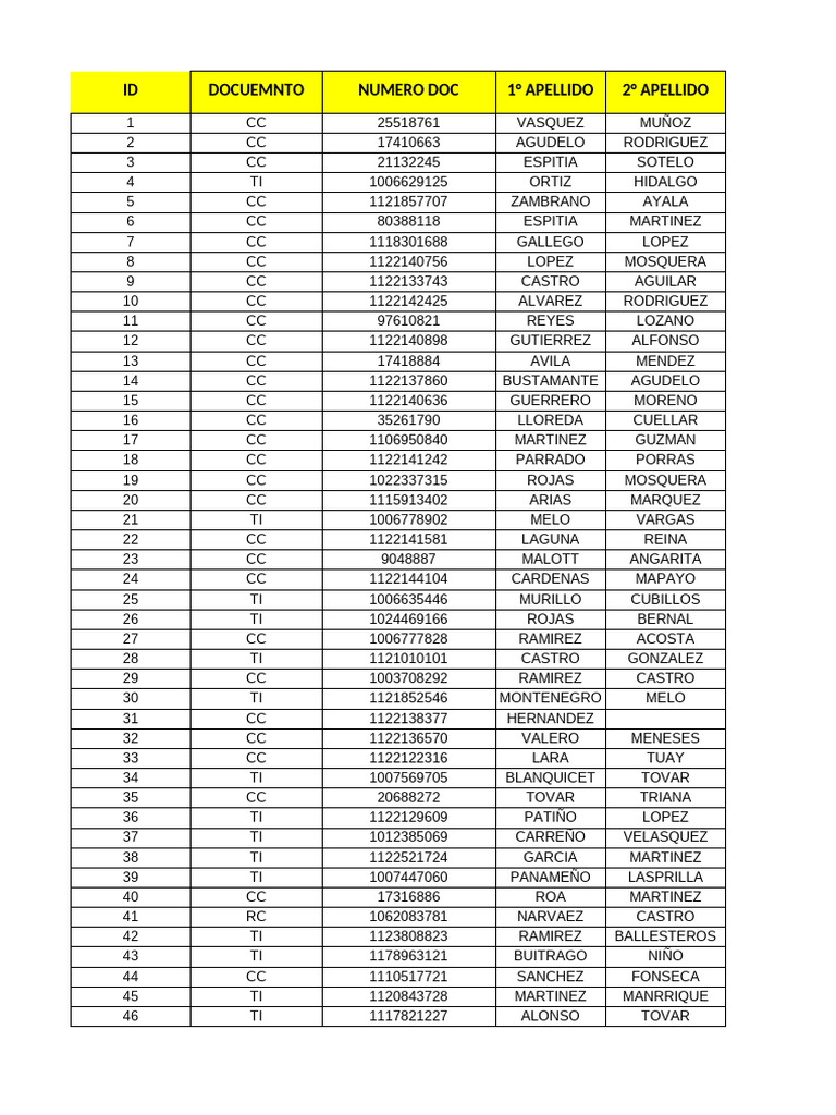 BD Usuarios Nivel Sisben Superior | PDF