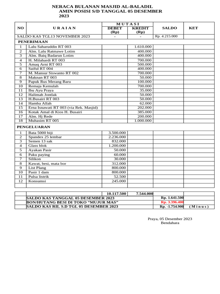 Neraca Bulanan Masjid (5 Desember 2023) | PDF