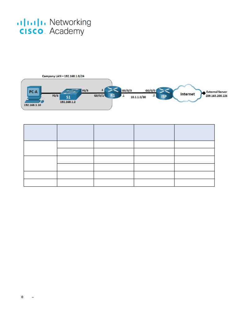 17 7 7 Packet Tracer Troubleshoot Connectivity Issues Pdf Computers