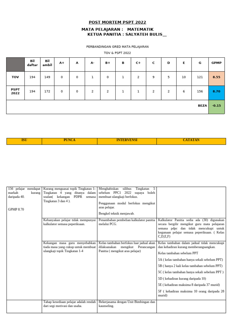 Postmortem PSPT Matematik | PDF