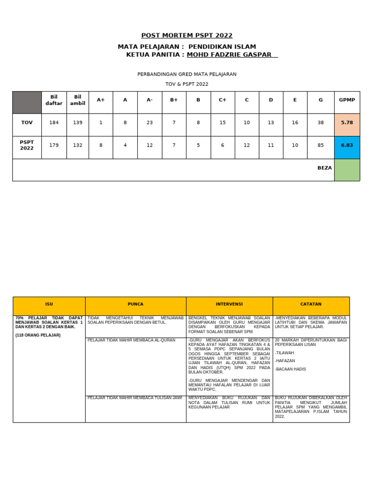 Postmortem PSPT Pendidikan Islam | PDF