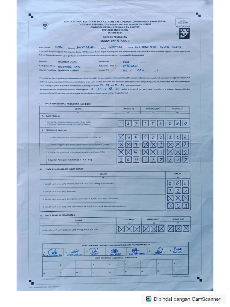 C. Hasil DPR Ri Tps 001 Panggautan | PDF