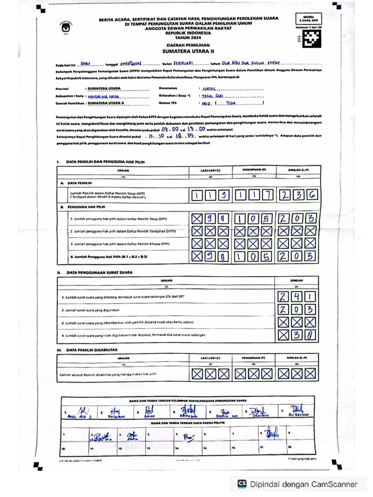 DPR Ri TPS 003 | PDF