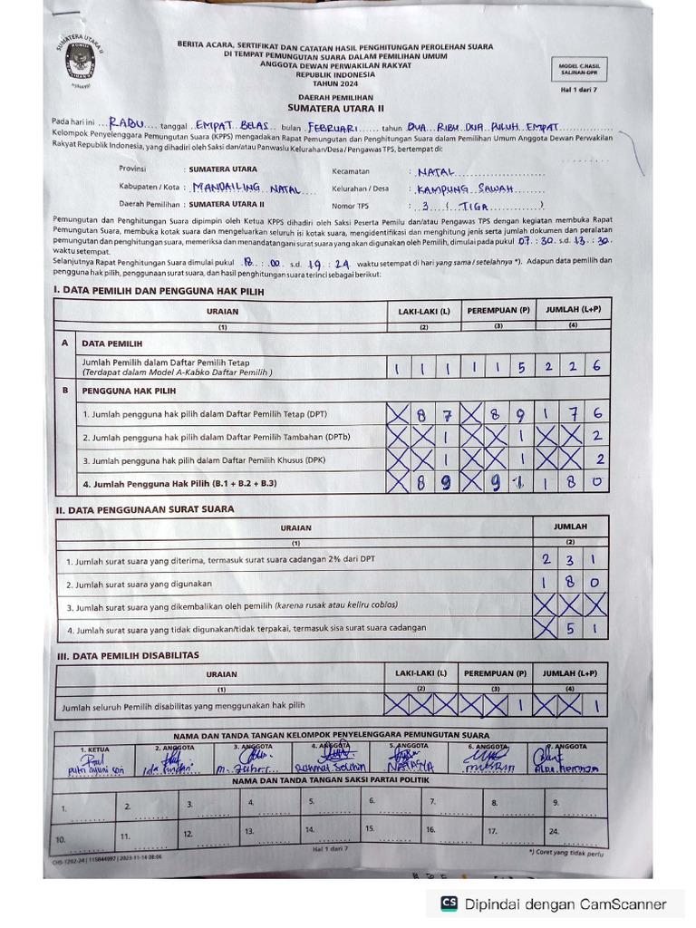 DPR Ri Tps 3 Kampung Sawah | PDF