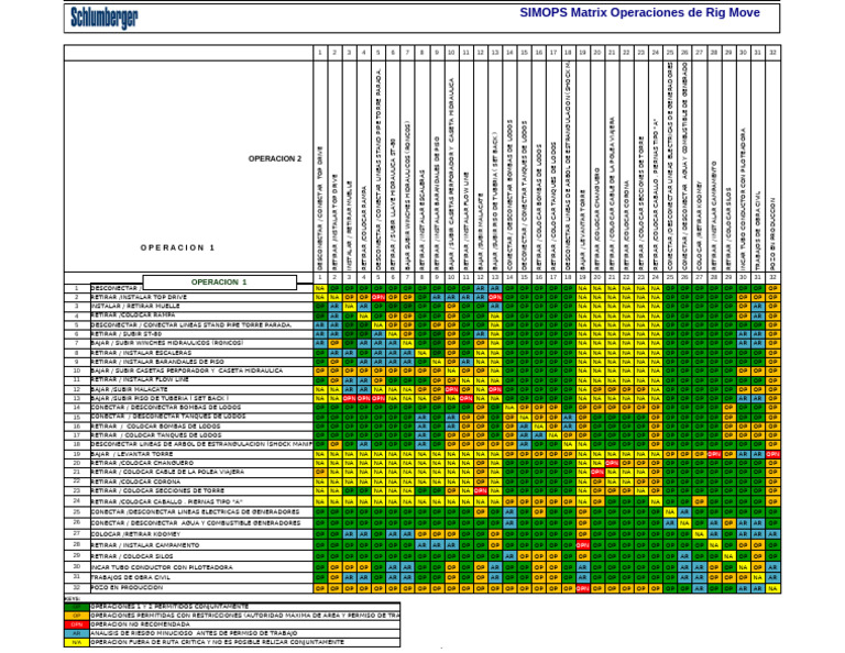 SIMOPS Matrix Operaciones de Rig Move | PDF