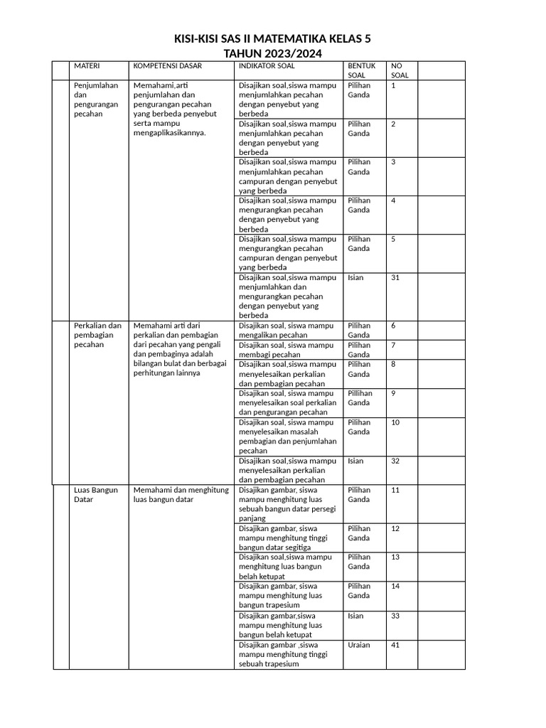 Kisi-Kisi MTK Sas Ii 2023 2024 | PDF | Metode & Bahan Ajar