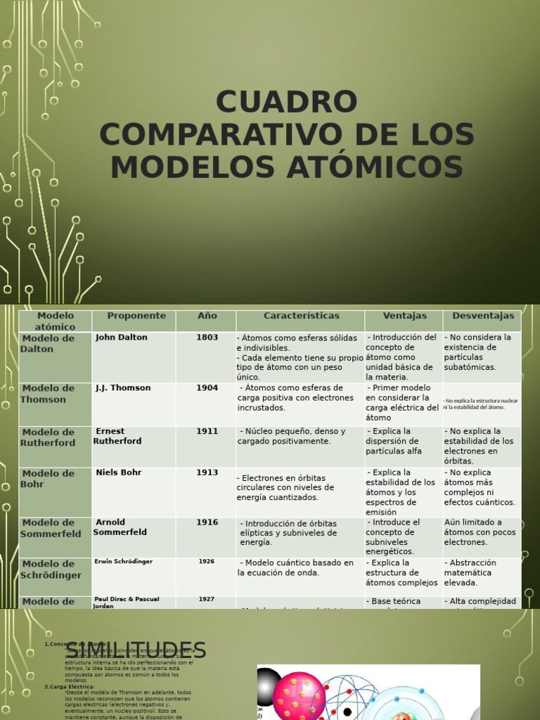 Cuadro Comparativo de Los Modelos Atómicos | PDF