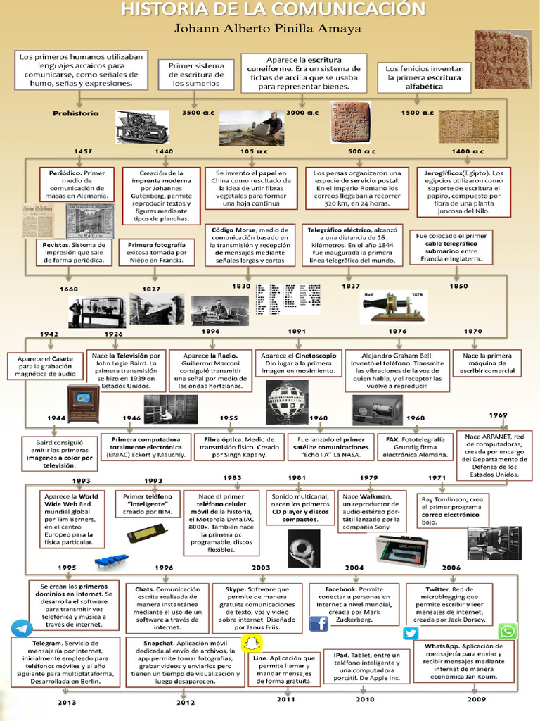 HISTORIA DE LA COMUNICACIÓN | PDF