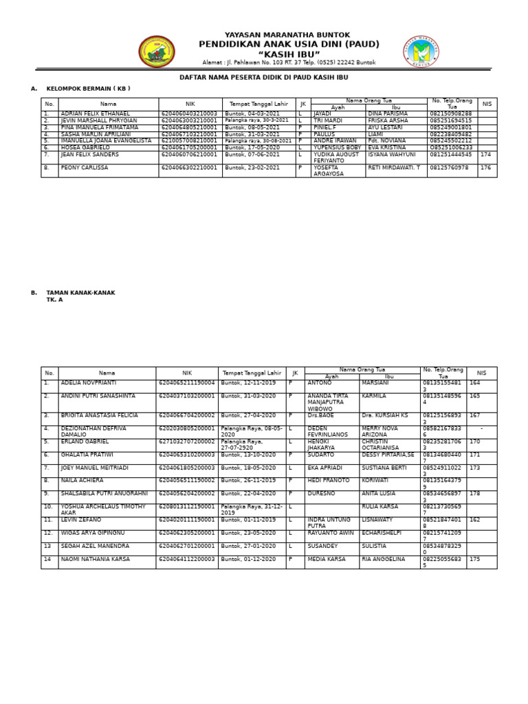 Data PAUD KASIH IBU BARU | PDF