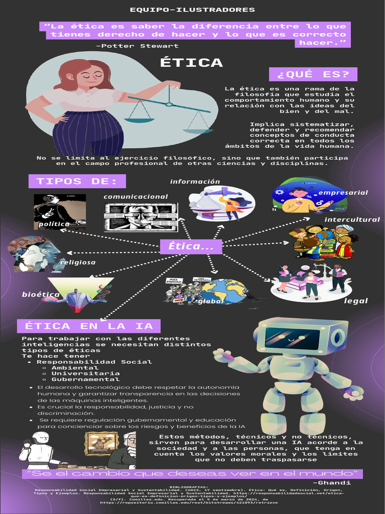 Infografía Etica | PDF