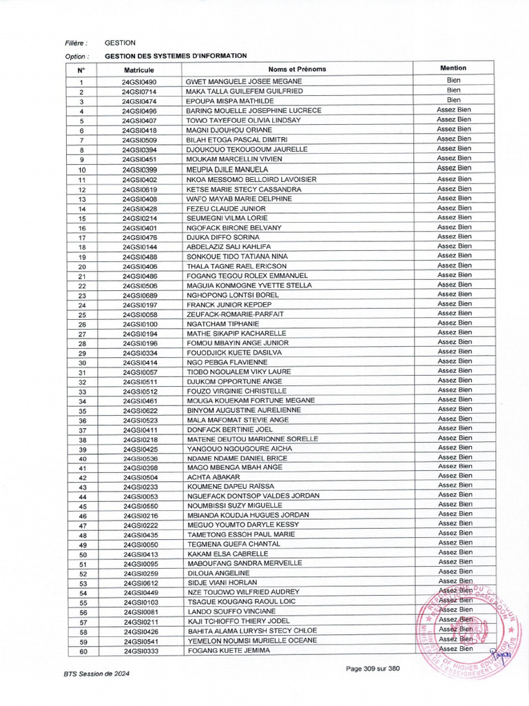 Résultat Bts 2024 GSI | PDF