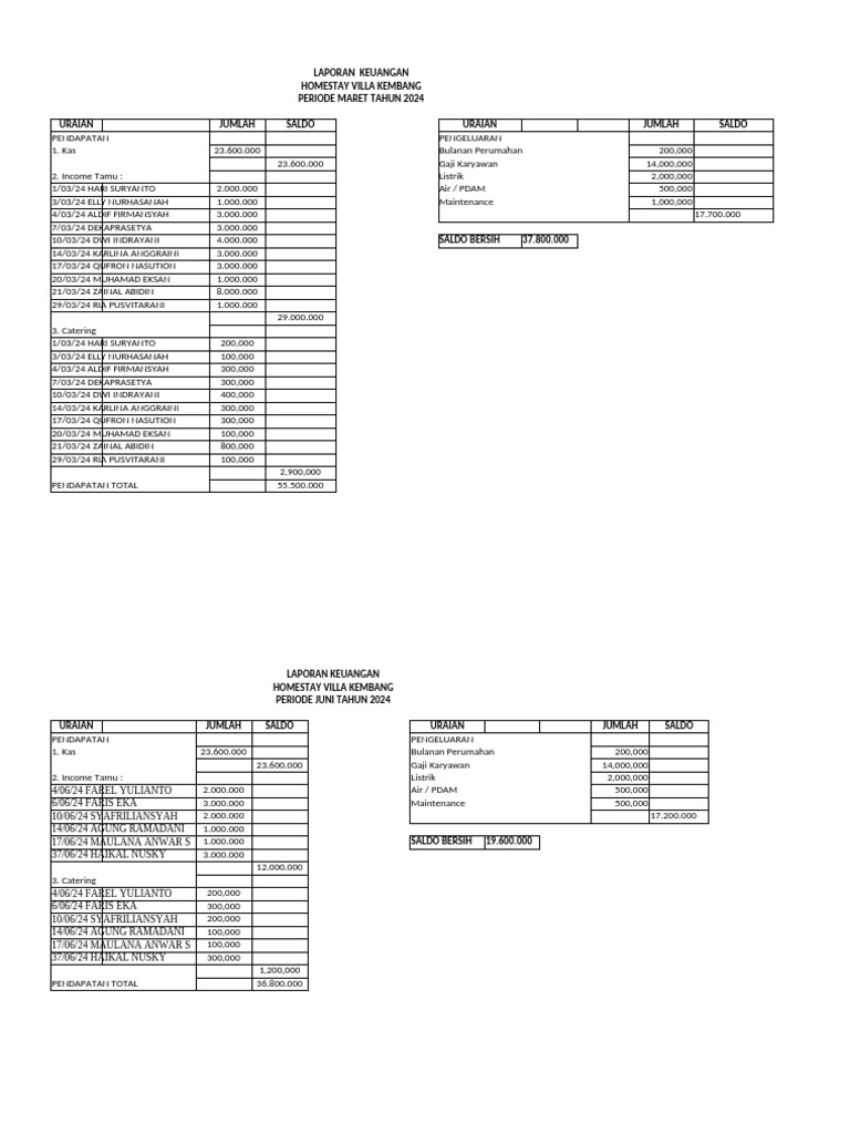 Laporan Keuangan Villa | PDF