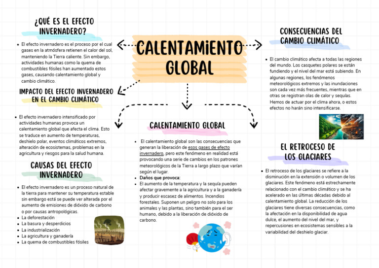 Organizador Gráfico Proyecto Doodle Multicolor | PDF | Cambio climático ...