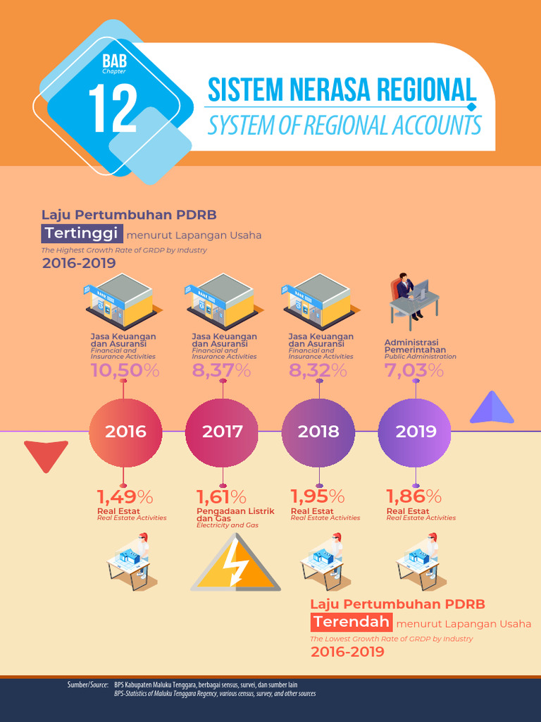 Infografis Pembatas Bab 12 | PDF
