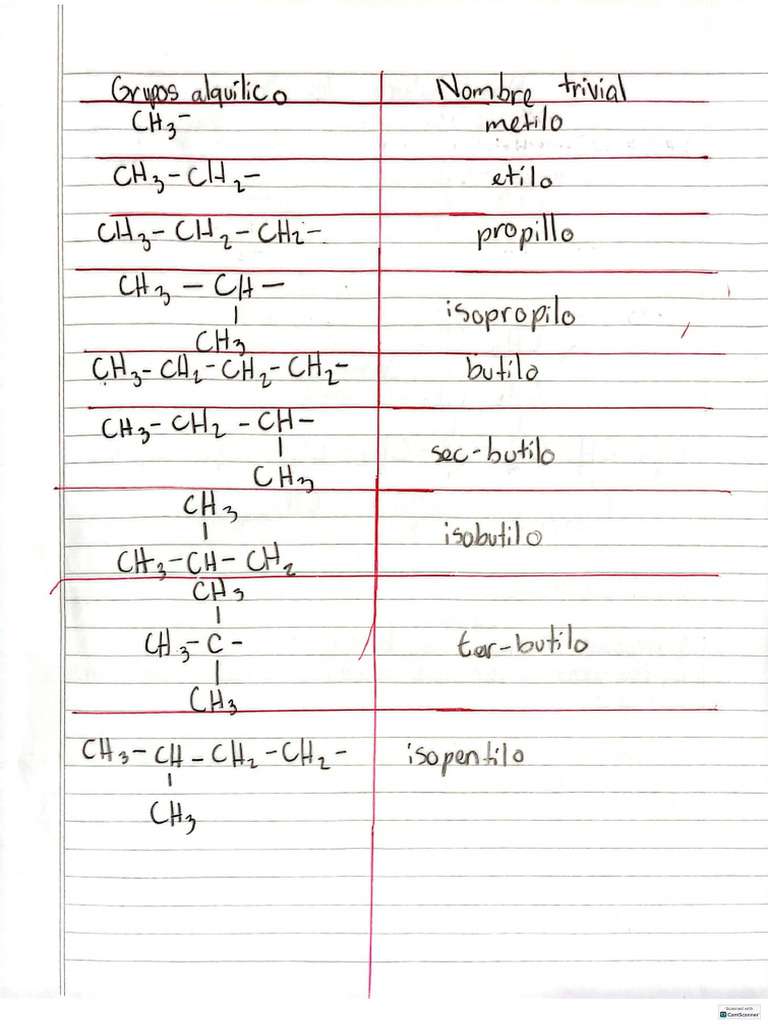 Tarea 2 química 2-2 | PDF