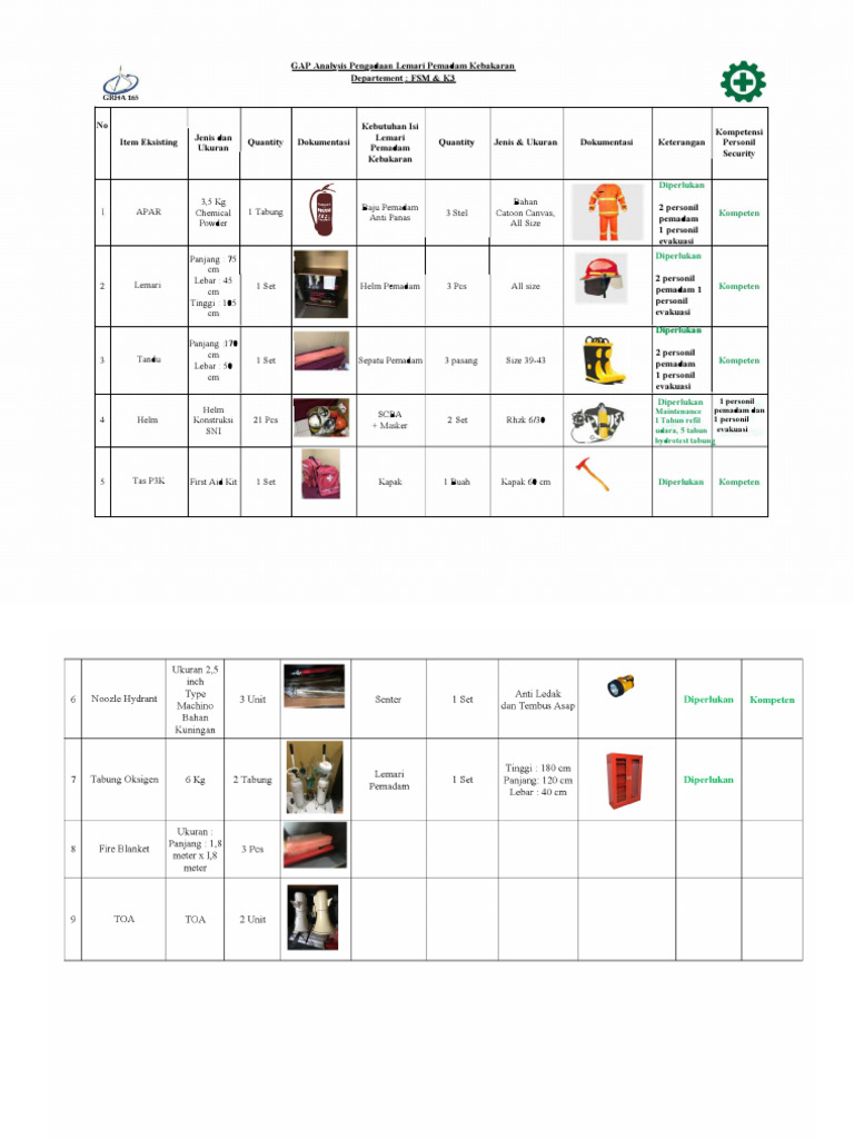 GAP Analysis Pengadaan Lemari Damkar Revision | PDF