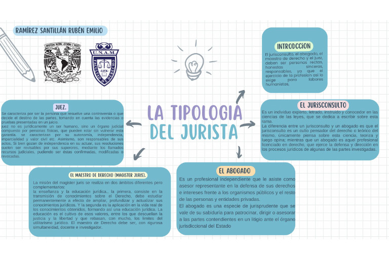 Tarea 1 Mapa conceptual | PDF