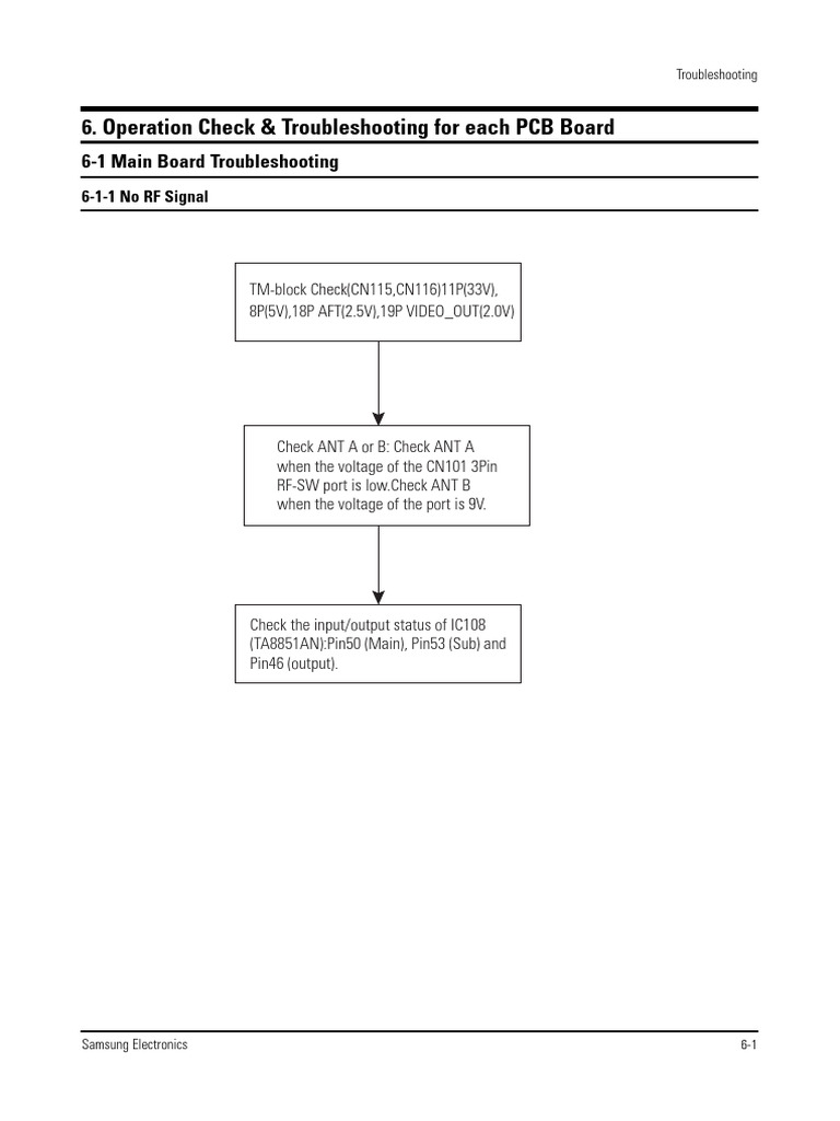 Troubleshooting | PDF