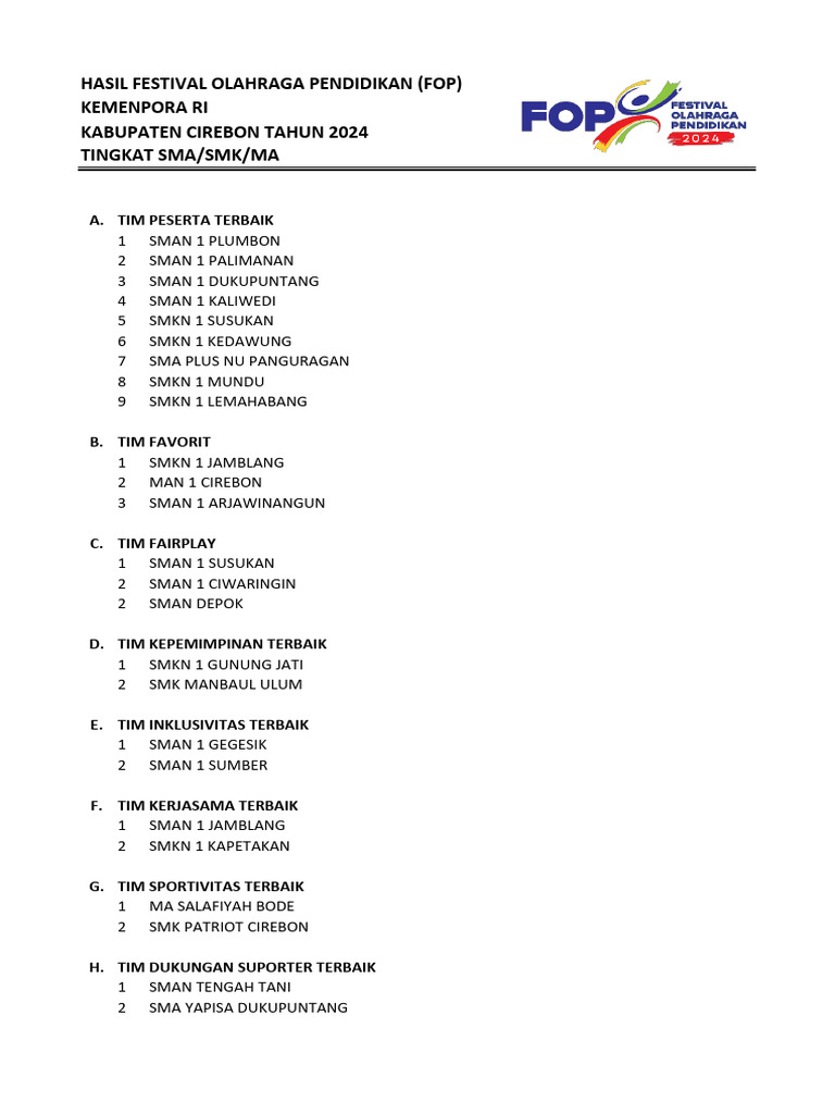 Hasil Fop Sma-Smk-Ma | PDF