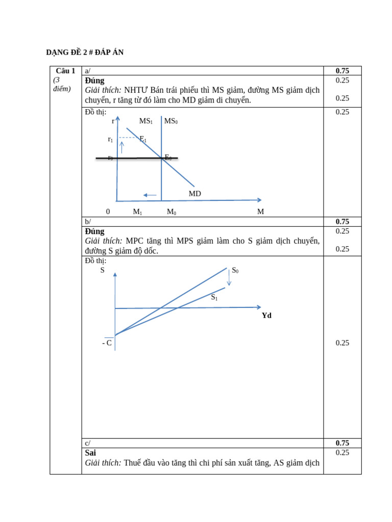 2 Dap An de Thi 2 KTVM 1 1 | PDF