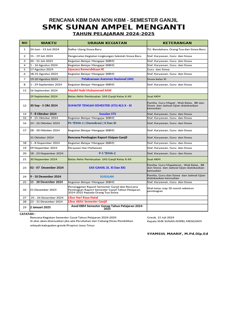 Rencana KBM 2024 - 2025 | PDF