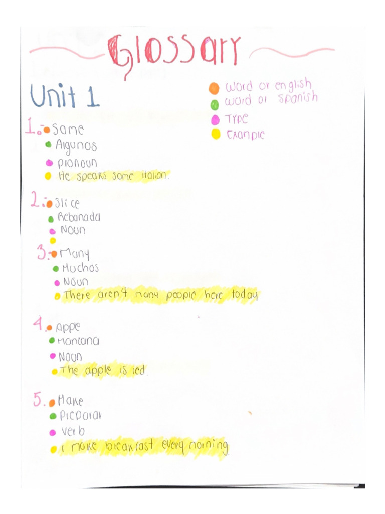 Glossary Nevel 2 | PDF