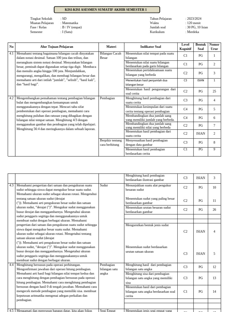 Kisi Kisi Matematika Kelas 4 Kurmer | PDF