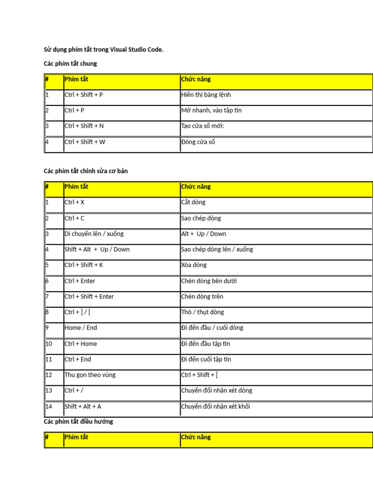Sử dụng phím tắt trong Visual Studio Code | PDF