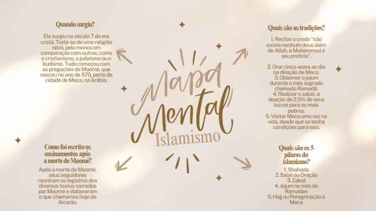 Mapa Mental Etapas Projeto Lettering Delicado Marrom | PDF