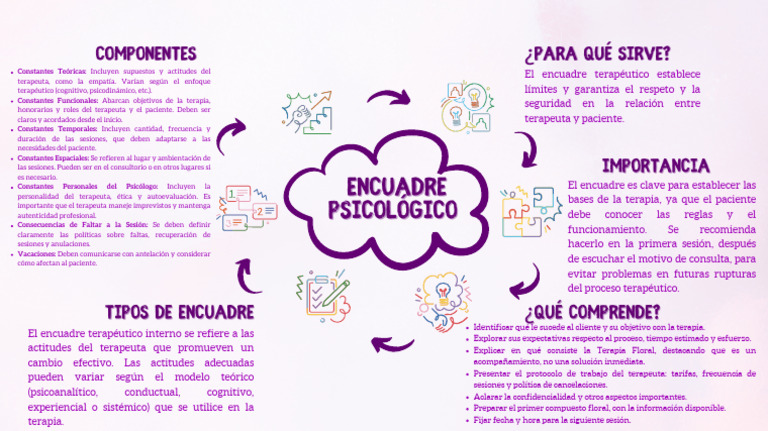 Purple Pink Illustration Mind Mapping Brainstorm - 20240911 - 161744 ...