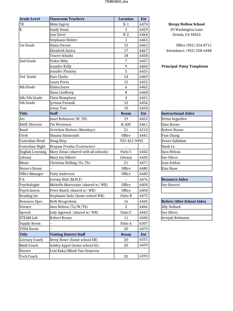 SH Staff Directory 2021-2022 | PDF