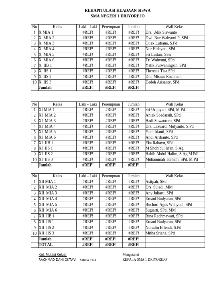 Absensi Keputrian | PDF